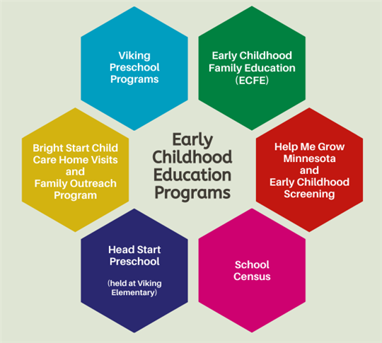 Early Childhood Education Programs / Committed to preparing all ...